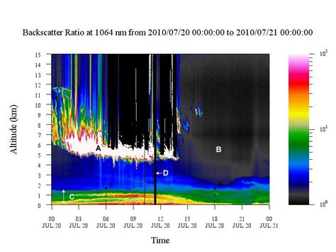 Lidar Interpretation Lidar G Field