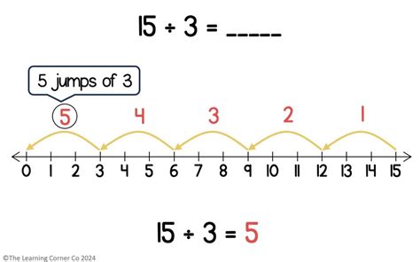 Division Using Number Lines And Repeated Subtraction