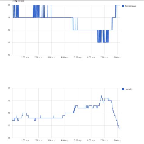 Javascript Google Line Chart Customization Stack Overflow