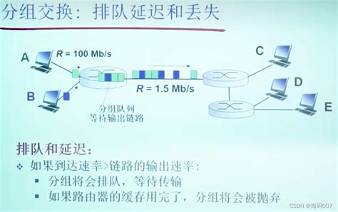【网络基础必看】计算机网络概论：中科大郑烇老师笔记，快速掌握网络知识！ （一） 中科大 高级计算机网络 csdn博客