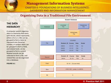 Ppt Foundations Of Business Intelligence Databases And Information Management Powerpoint