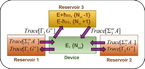 7 Schematic Representation Of The Scheme Of Negf Formalism Used In The