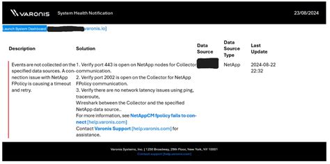 Varonis Daily Email Says Events Are Not Collected On The Specified