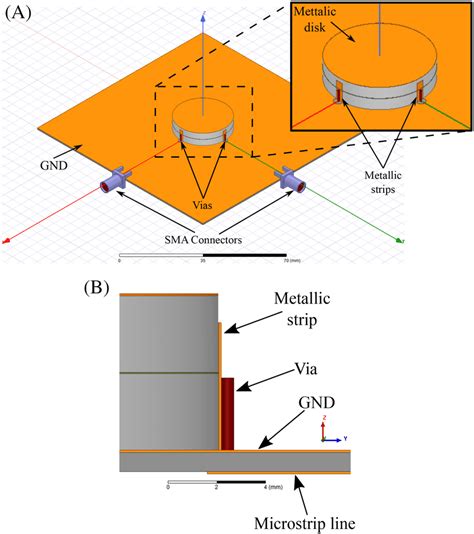 Simulation Model Of The Cylindrical Dielectric Resonator Antenna Color