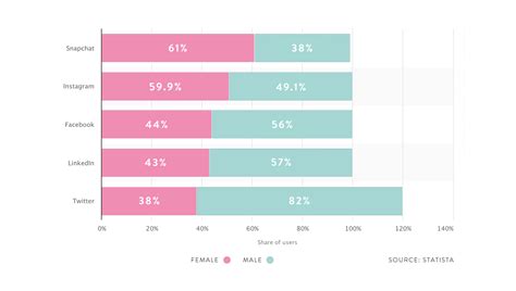 Media Consumption Trends 2021 Where Is Your Target Group Cure Media