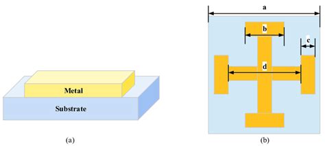 Schematic Diagram Of The Two Layer Metasurface Lens A The Copper Download Scientific Diagram