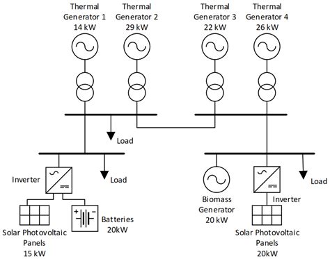 optimum stochastic allocation for demand response for power markets in