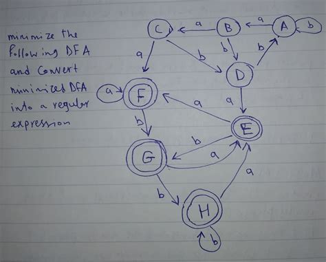 Solved Minimize Dfa With Steps Then Convert Minimized Dfa Chegg Com