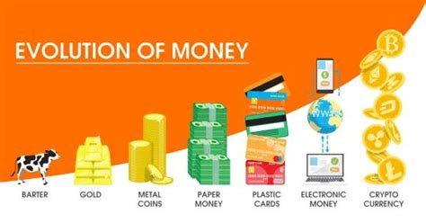 Money Economy Currency Banking Cryptocurrency Manoj Subudhi