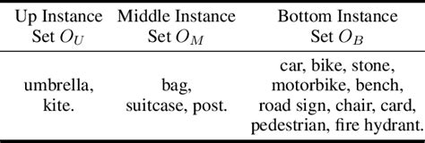Table 1 From Text Based Occluded Person Re Identiﬁcation Via Multi Granularity Contrastive