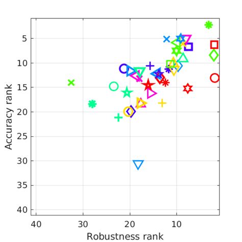 Github Jim C Gmd Tracker A Siamese Convolutional Neural Network Based Generic Single Object