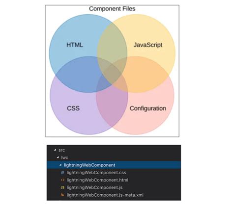 Lightning Web Components A Quick Tutorial HIC GLOBAL SOLUTIONS