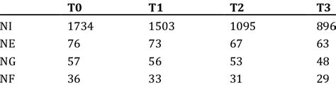 Taxonomic Richness According To Plots Download Scientific Diagram
