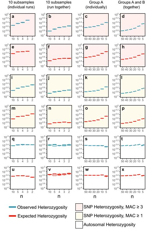 Boxplots Showing Effects Of Local And Global Sample Size On Download Scientific Diagram