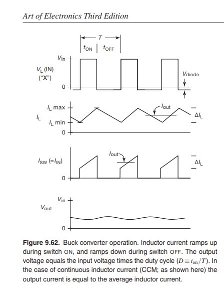 Power Art Of Electronics Buck Converter Ripple Current Derivation Electrical Engineering