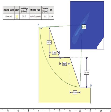 Overall Stability Analysis For Static Condition Download Scientific Diagram