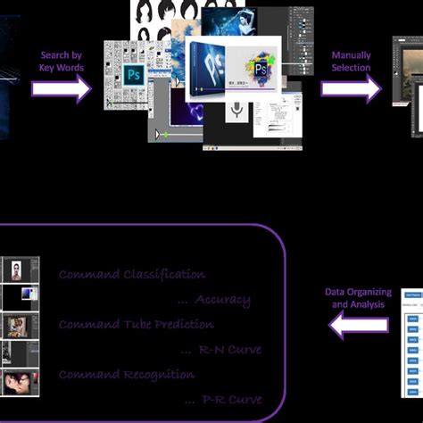 Pipeline Of Dataset Construction Procedure Download Scientific Diagram