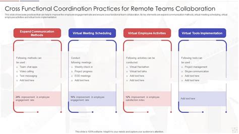 Cross Functional Collaboration Powerpoint Ppt Template Bundles