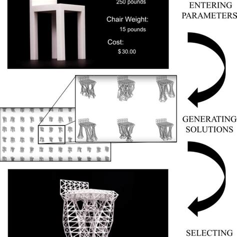 The First Chassis With Generative Design [7] Download Scientific Diagram