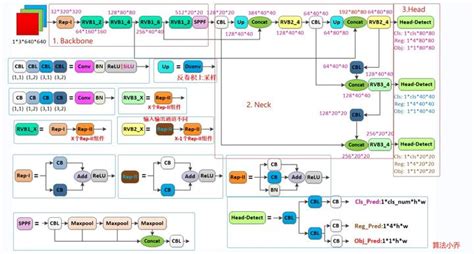 Yolov6 正样本筛选与损失函数 知乎