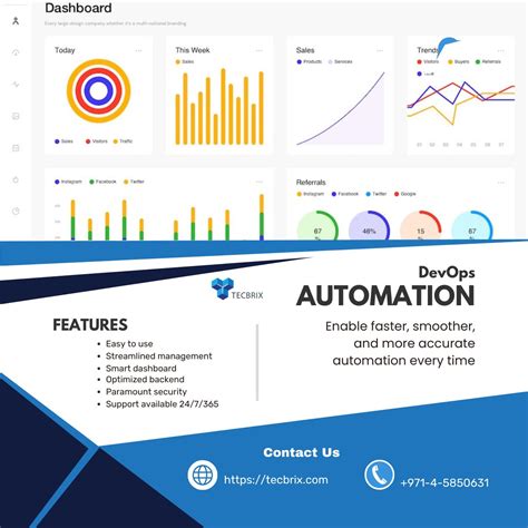 Tecbrix Cloud On Linkedin Automation Devopsautomation Continuousintegration Continuousdelivery…