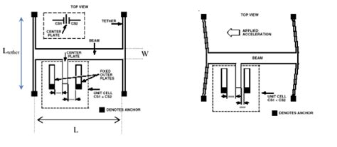 Solved Consider A Differential Capacitive Accelerometer That