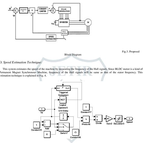 Pdf Closed Loop Speed Control Technique For Brushless Dc Motor Drive