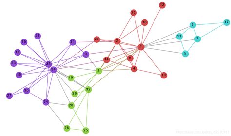 Deepwalk深度游走算法简介deepwalk算法 Csdn博客