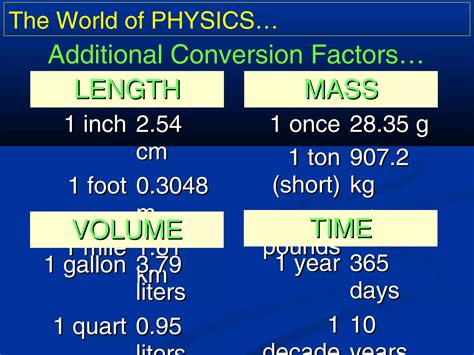 1h Physics Sci Notation Ppt