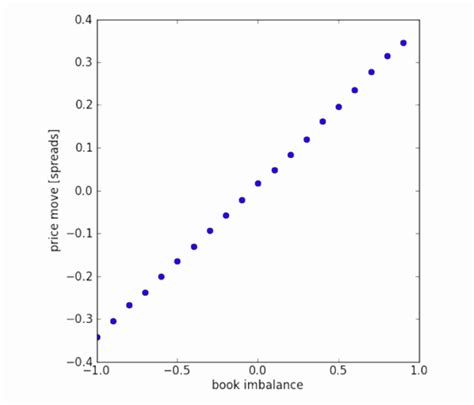 1 Hour Trend Tracking Strategy Based On Rsi And Dual Moving Averages