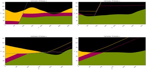example 8 faulted layers — gemgis spatial data processing for