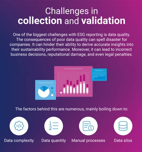 strategies to ensure accuracy in esg data collection and validation