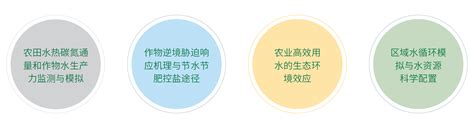 国家野外科学观测研究站 研究方向