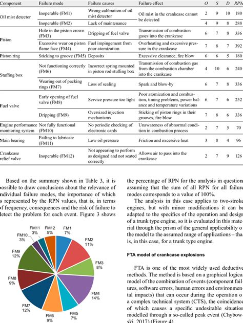 Fmea Analysis Worksheet Compiled From Cicek And Celik 2013 Download Scientific Diagram