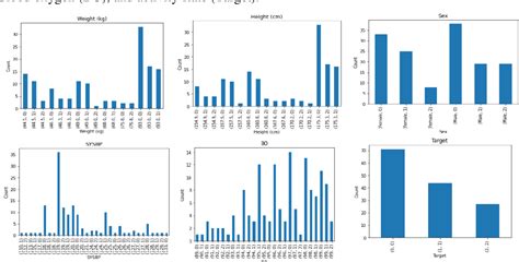 Figure 2 From Applying Supervised Machine Learning Algorithms To Detect Cardiac Events