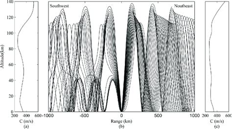 The Infrasound Source Is Located In Beijing 11639 E 3991 N The