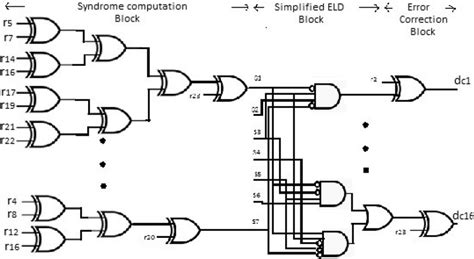 Schematic Representation Of Compact Sec‐ded‐daec 23 16 Decoder
