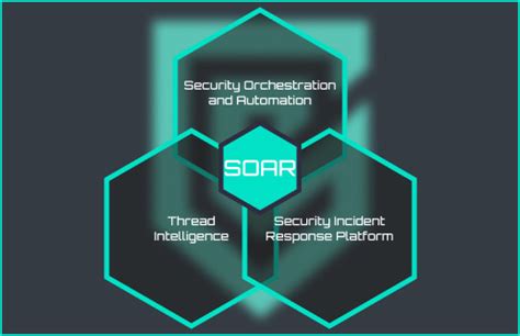 Security Orchestration Automation And Response