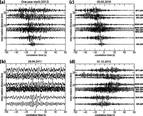 Example Of Cross Correlations Of Vertical Component Records Between