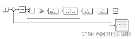 过控matlab 串级控制系统的参数整定二matlab设计一个串级pid控制系统 Csdn博客