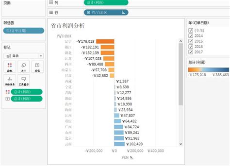 tableau超市案例分析 tableau数据分析报告案例 csdn博客
