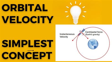Orbital Velocity Introduction Derivation Equation And Formula YouTube