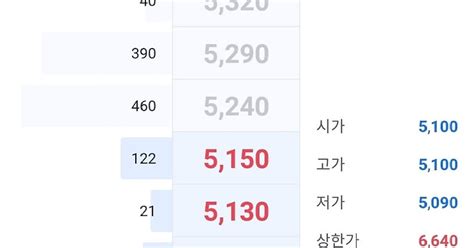 줄줄이 만료되는 ‘부동산 조각투자 샌드박스 언제든 사고 파는 장점 사라진다