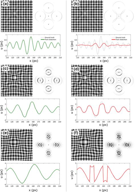 Theoretical Criteria For Faithful Reconstruction Of The Schlieren