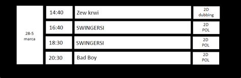 Kino Wybrze E Zaczyna Dzi Gra Film Swingersi Na Afiszu Wci Bad Boy Zwiastun Ok