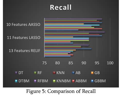 Classification Of Heart Diseases Download Scientific Diagram