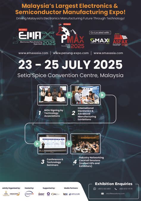 Emax Pmax Smax And Asfax 2025 Investpenang