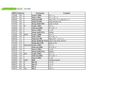 assignment 5 solution sandro amaglobeli csc110 fall 2022 hex address