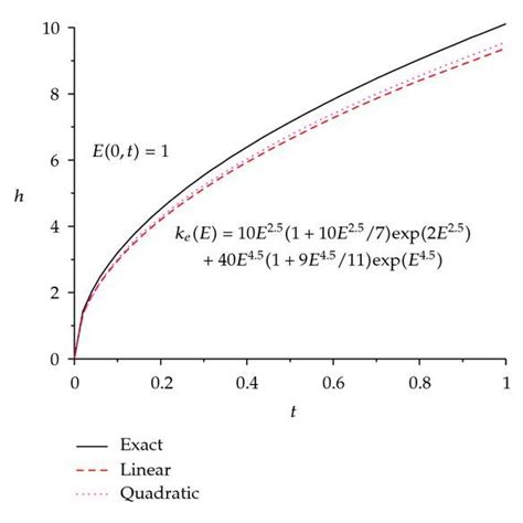 Schematic Of A Semi Infinite Body Download Scientific Diagram