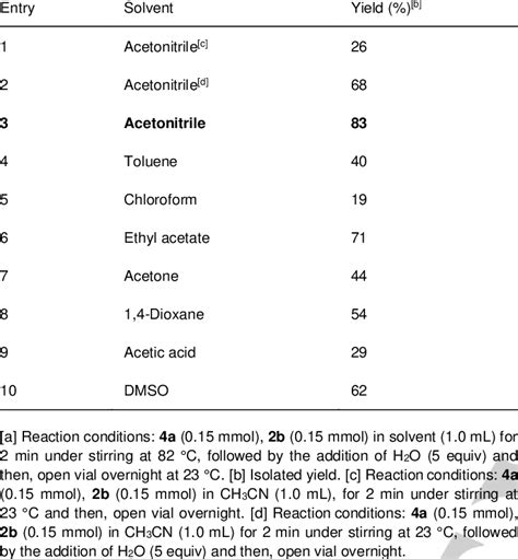 Optimization Of The Reaction Conditions For The Synthesis Of Compound